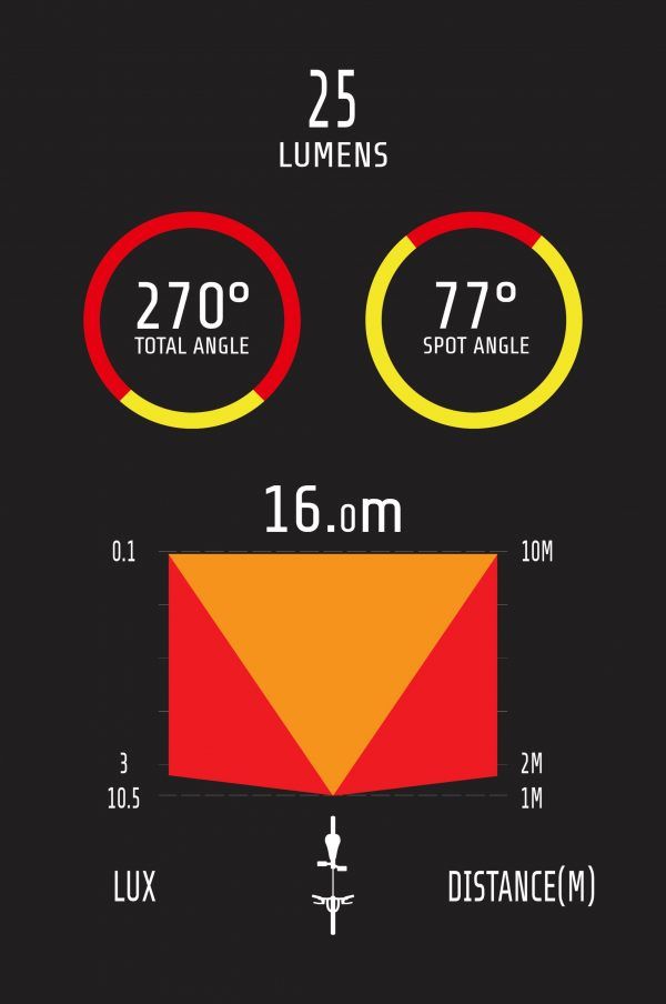Moon Light Comet-X Rear 50 Lumens – Cycle Science NZ