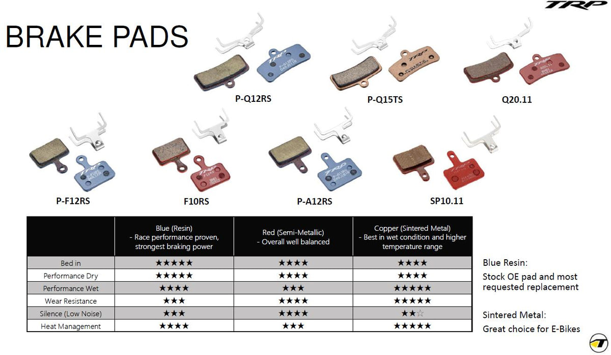 TRP - 4-Piston Semi-Metallic Pads – Cycle Science NZ